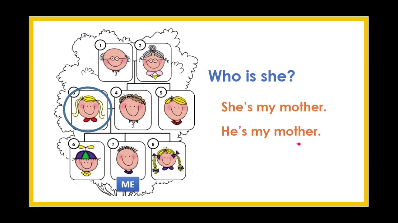 who-is-who-family-picture-description-exercises_79962 (1).pptx ...