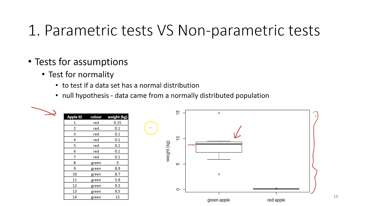 LLO 9.1 Describe the differences between parametric tests and non ...