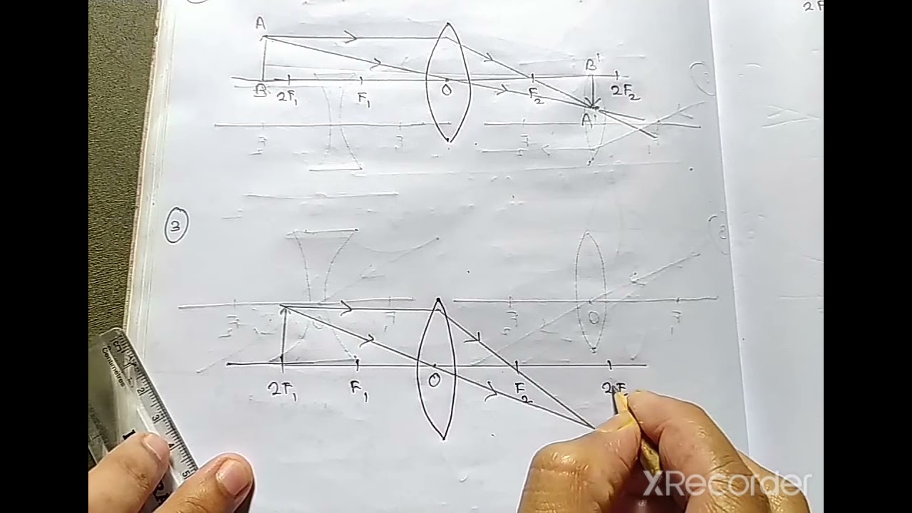 nature, position, relative size of the image by connvex lens from light ...
