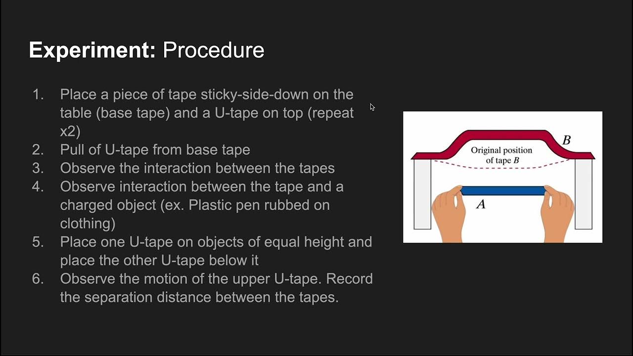 Physics 2212 Lab 1 Report - YouTube