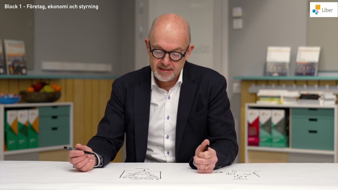Den nya ekonomistyrningen, Liber - Block 1 - YouTube