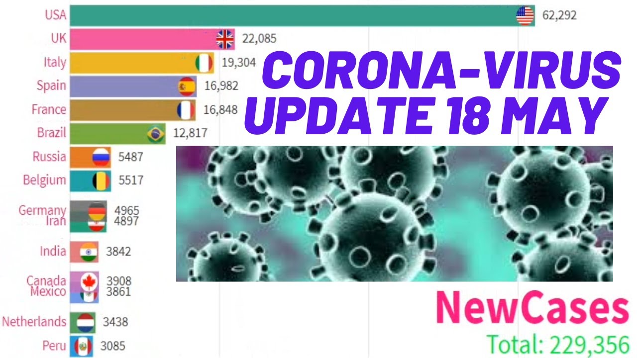 (Covid-19)Coronavirus Graphs | Corona Virus Cases & Deaths 18 may, 2020 ...