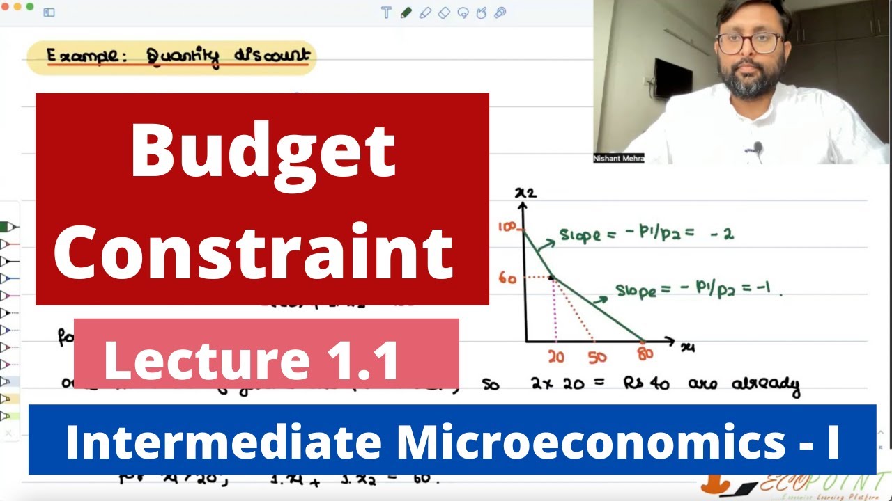 Budget Constraint | Taxes , Rationing , Quantity Discounts | Very Basic ...