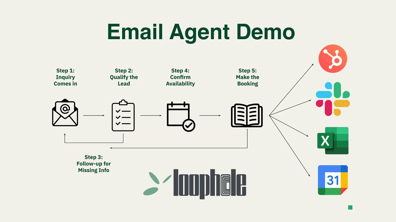 Email Agent Demo - YouTube