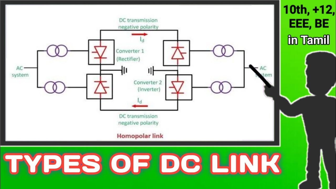 TYPES OF DC LINK - YouTube