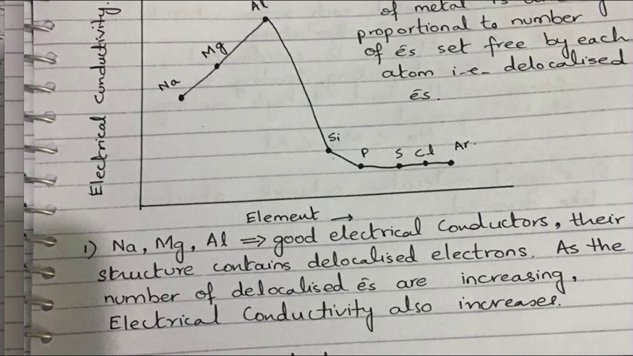 Engineering Physics 1electrical Conductivity Thermal and Electrical ...