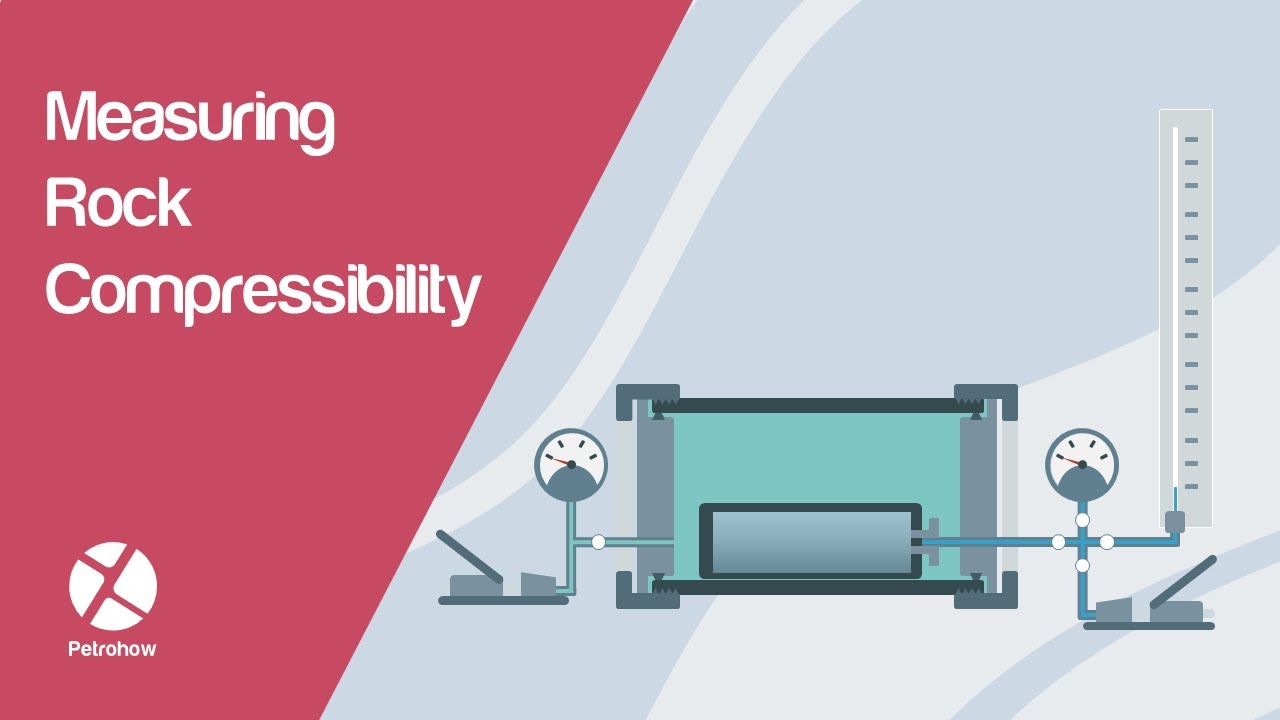 Measuring Rock Compressibility - YouTube