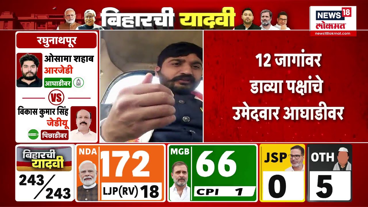 Balaji Patil | सरकारी तिजोरीवर डल्ला मारून महिलांच्या खात्यात पैसे ...
