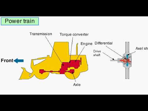 PARTES DEL TREN DE POTENCIA - YouTube