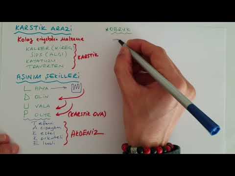 KARSTİK ŞEKILLER- DIŞ KUVVETLER (KPSS-TYT-AYT-YKS) #yks #tyt #ayt #kpss