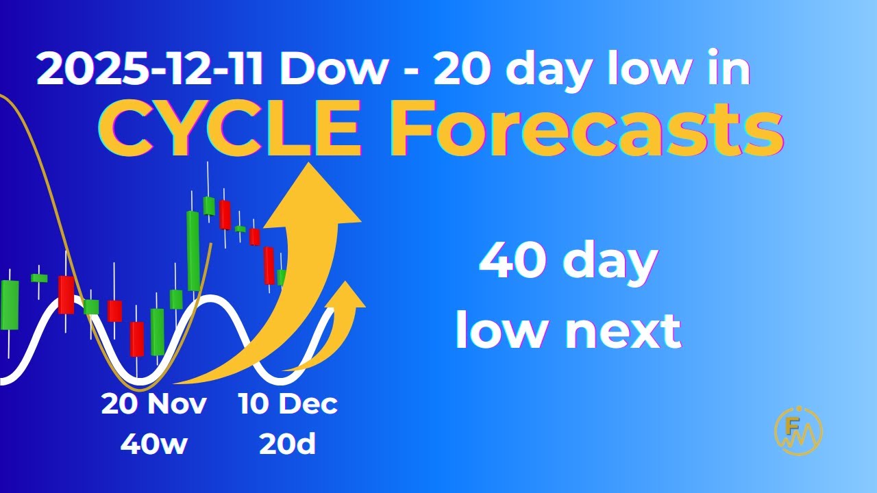 Dow Turns Up From 10 Dec Low | Next Target: 40-Day Cycle - YouTube