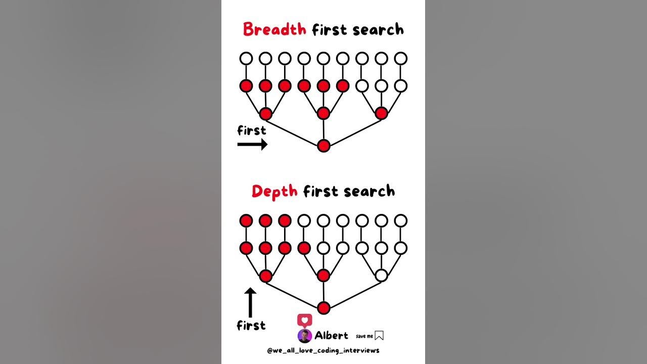 Breadth and depth first search - YouTube