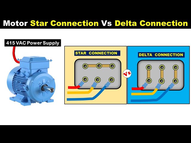 Motor Winding Delta 3D Printed Brushless Motor Winding Comparison