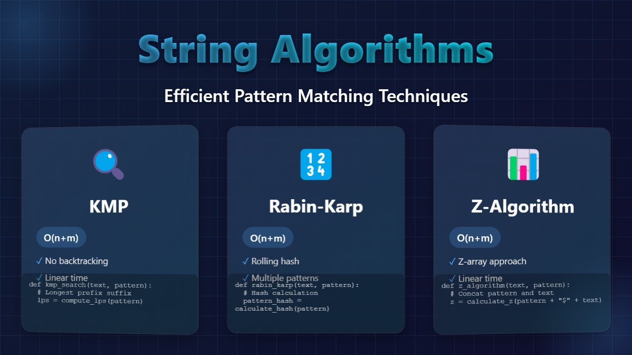 String Algorithms Explained: KMP, Rabin-Karp & Z for Beginners! - YouTube
