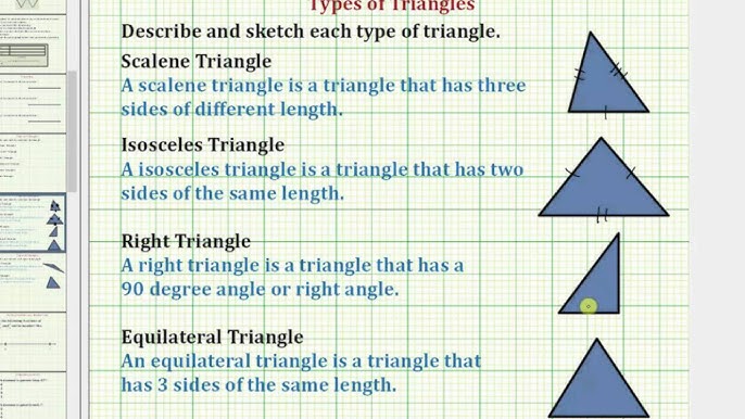 Types Of Triangles Video Lessons Examples And Solutions