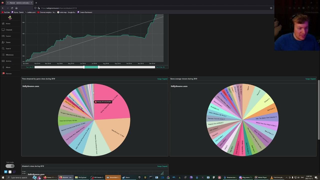 Watching the first time I ever played noita and more Streamerversary event - YouTube