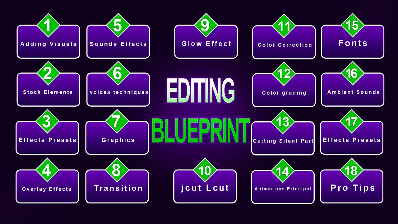 Master 5 Years of Video Editing Experience in RECORD Time! - YouTube