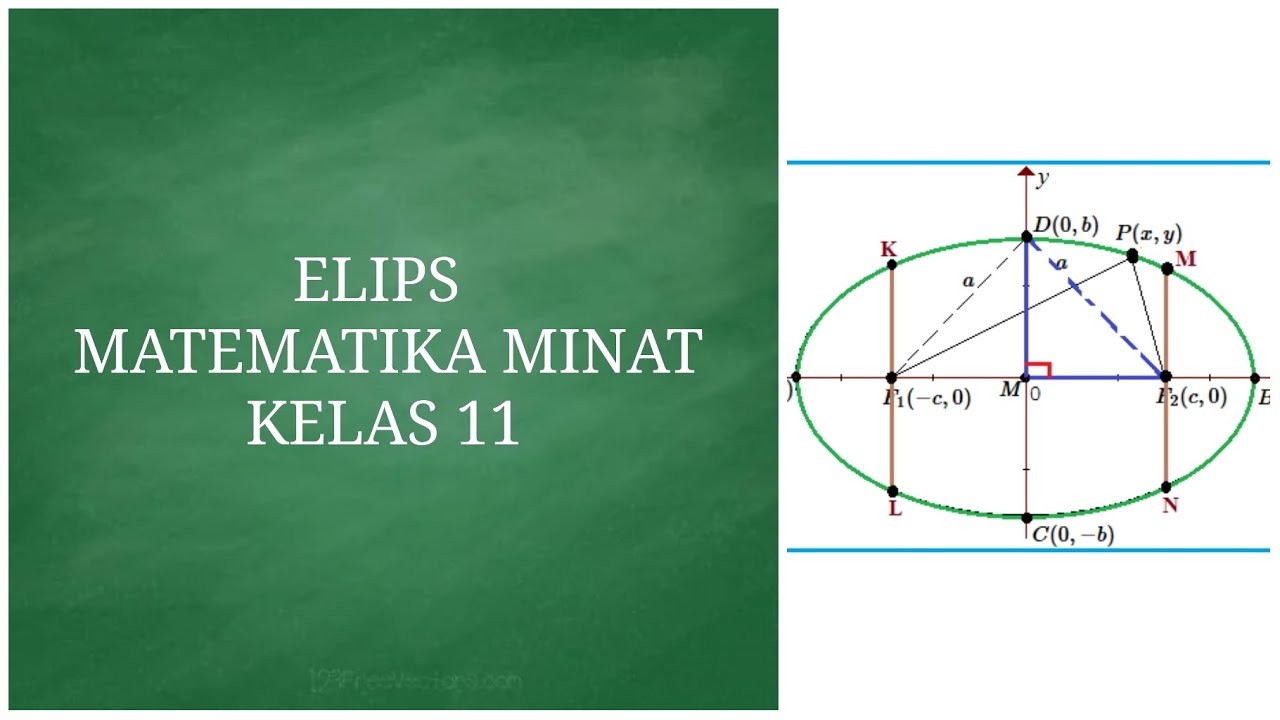IRISAN KERUCUT BAGIAN ELIPS | MATEMATIKA PEMINATAN KELAS 11 - YouTube