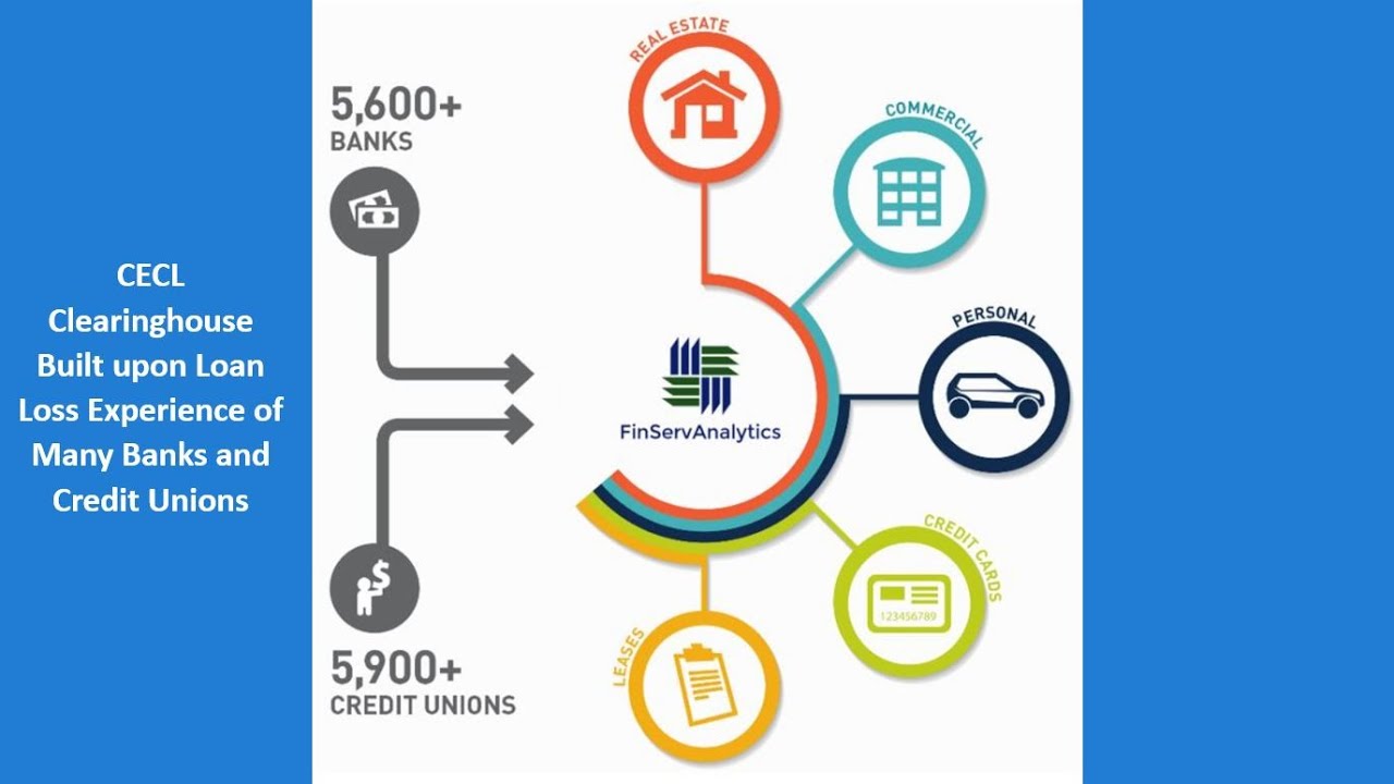 CECL WARM, Probability of Default, and Vintage Analysis Simplified ...