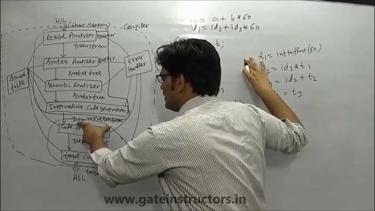 Compiler Design lecture: Intermediate Code Generation, Various Phases of Compiler | 16 - YouTube