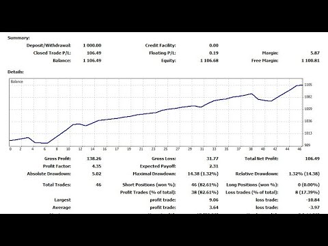 Stable Gold forex expert advisor "limited stock available. Don't miss ...