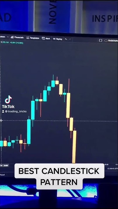 best candlestick pattern - YouTube