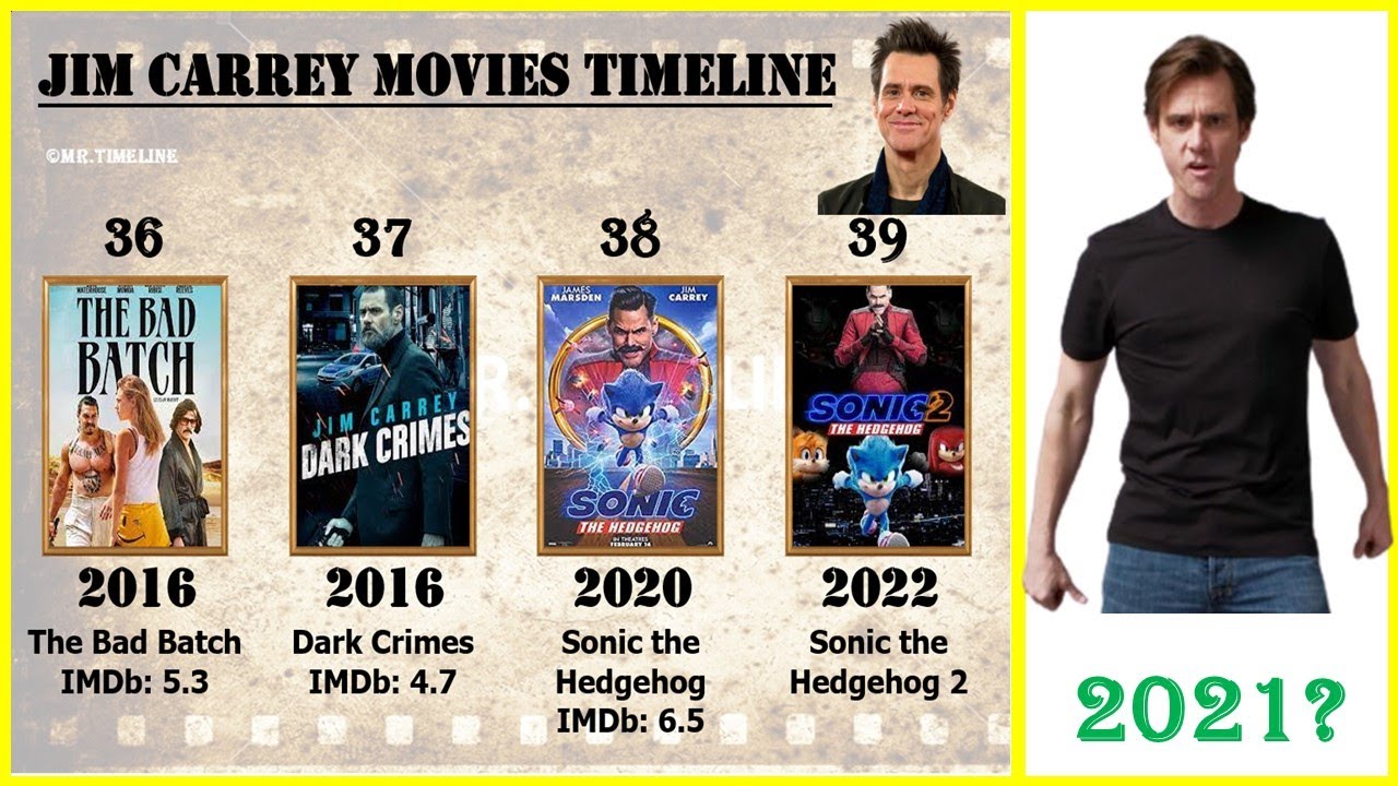 Jim Carrey All Movies List | Top 10 Movies of Jim Carrey - YouTube