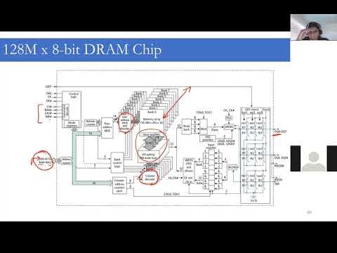 Computer Architecture Introduction | DRAM | part2 - YouTube