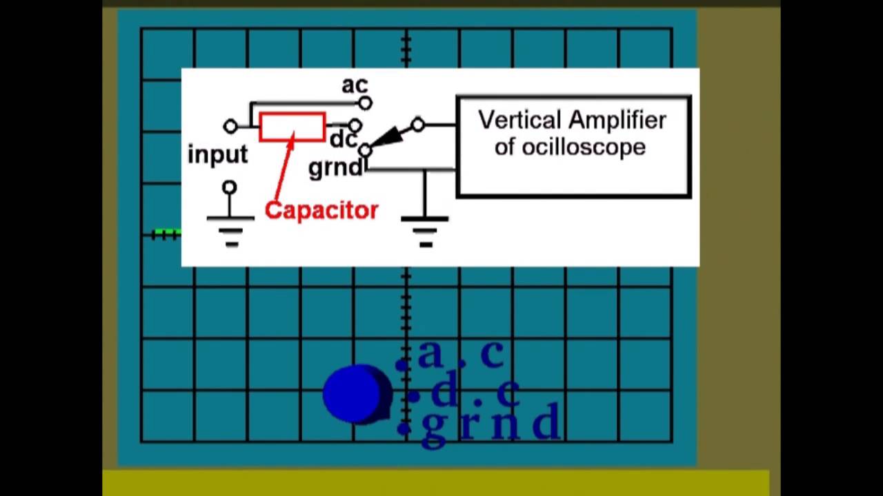 Oscilloscope Measurements part 8 DC Voltage Measurement - YouTube