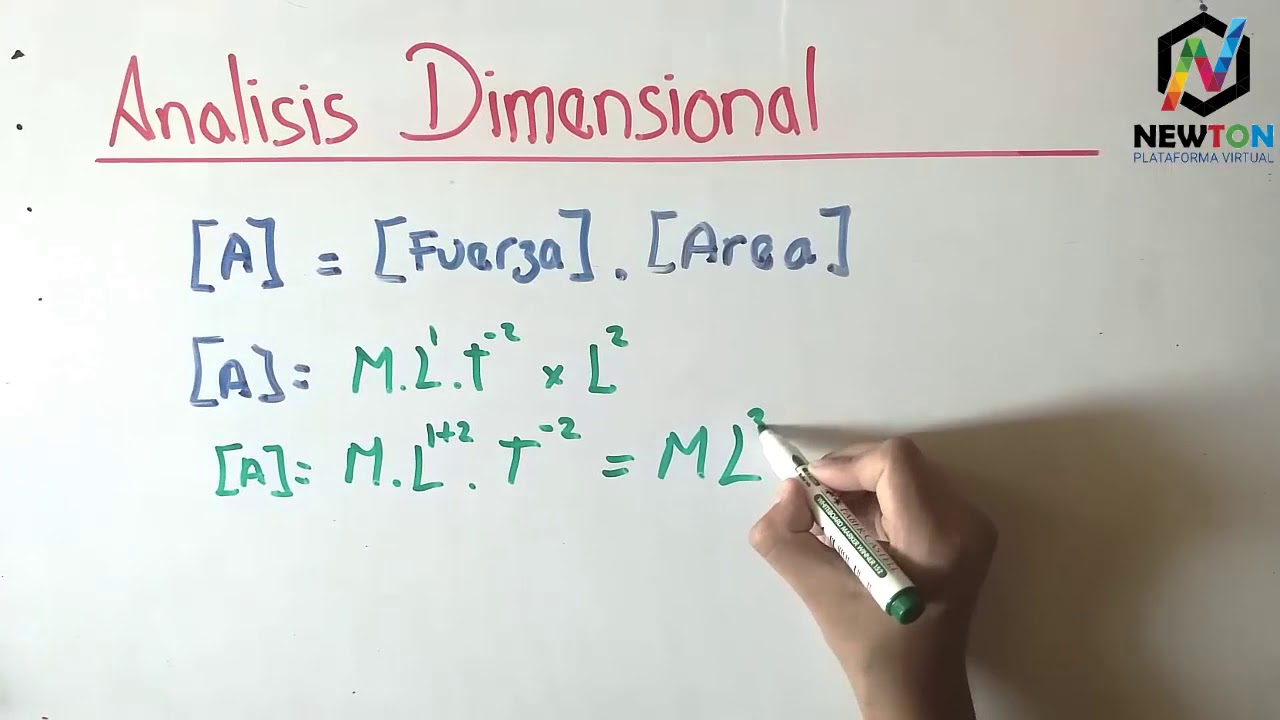 ANÁLISIS DIMENSIONAL (3ro de secundaria) FÍSICA - YouTube