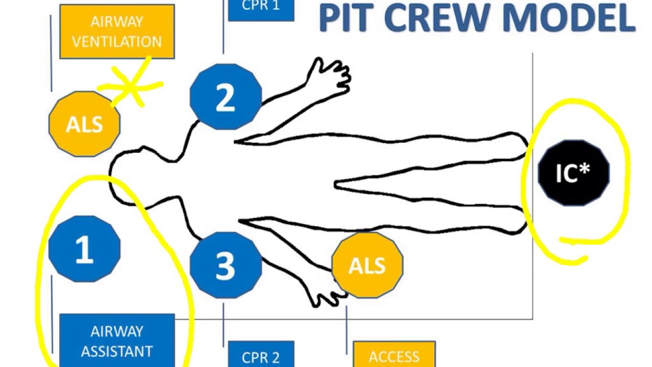 BCFPD Cardiac Arrest Tactic - YouTube
