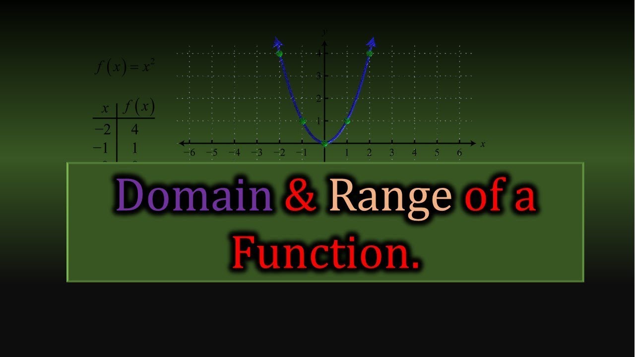 Ch 1 (Video ). Algebra 2. Doman & Range of a Function. - YouTube