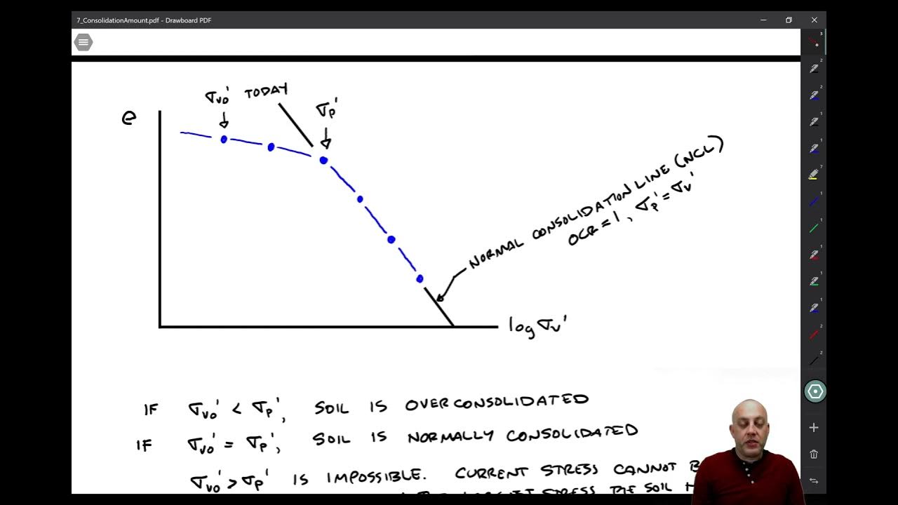 7.3 Compression Indices Cc and Cr, and maximum past pressure, part 1 - YouTube