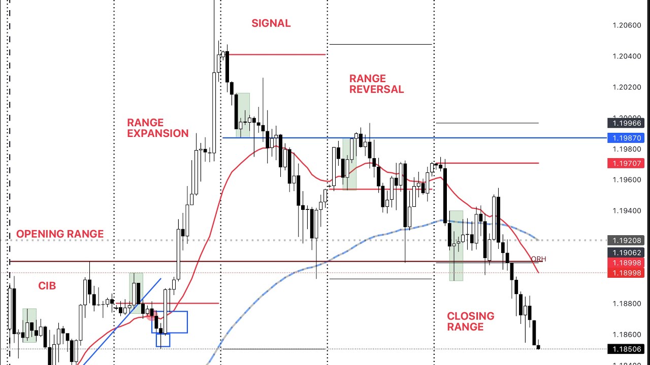 The perfect day trading templates of the week - YouTube