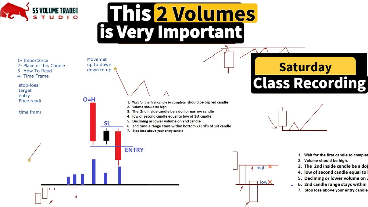 1 Important Volume Structure For Day Time Frame Marking $ Reading, live ...