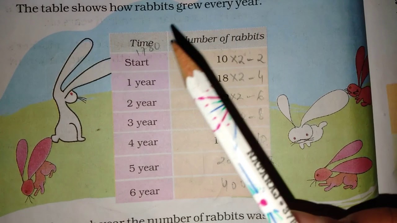 Chapter 12 Smart Charts (Rabbits in Australia) | Grade 5 Mathematics ...