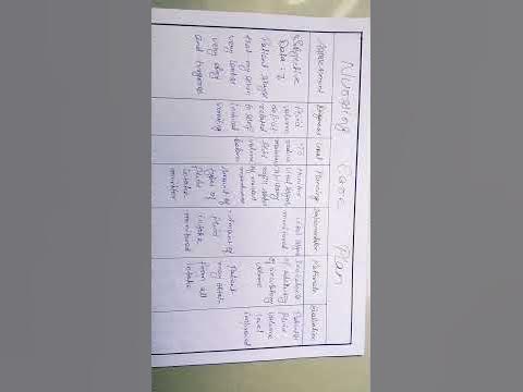 NCP on Bulmia nervosa gnm 2nd yr # nursingstudent # nursingcollege mental health nursing - YouTube