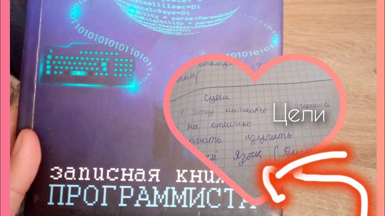 Привычки Новые и полезные привычки Youtube