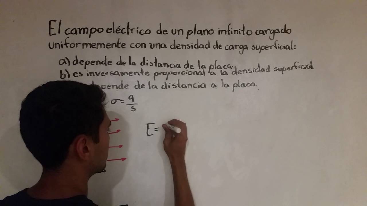 Campo eléctrico de un plano infinito cargado uniformemente con densidad ...