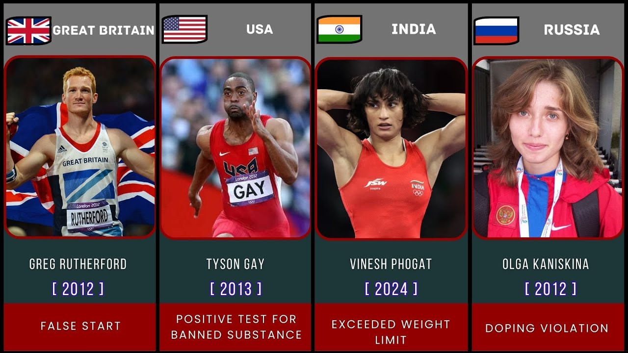 Why These Athletes Were Disqualified! | From Gold to Gone: The Fall of ...