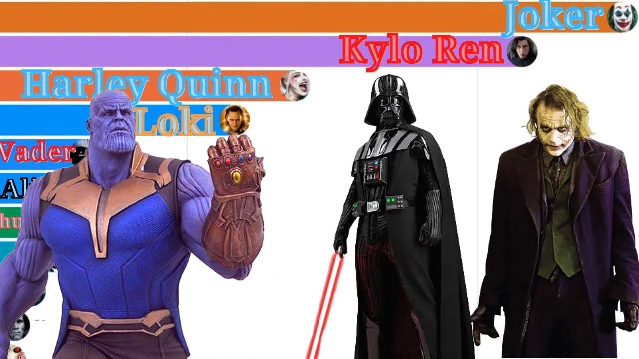 Most Popular Movie VILLAINS (2004 - 2023) - YouTube