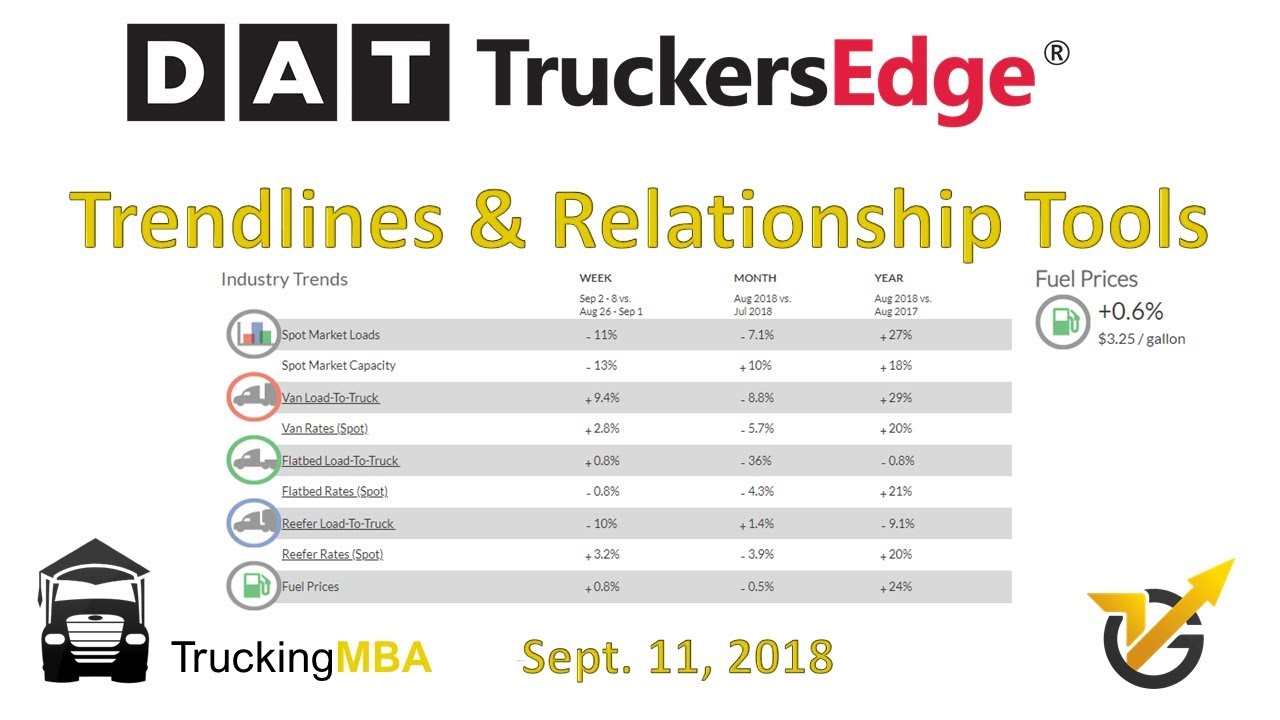 Weekly DAT Trendlines Discussion and Tools to Build Relationships to ...