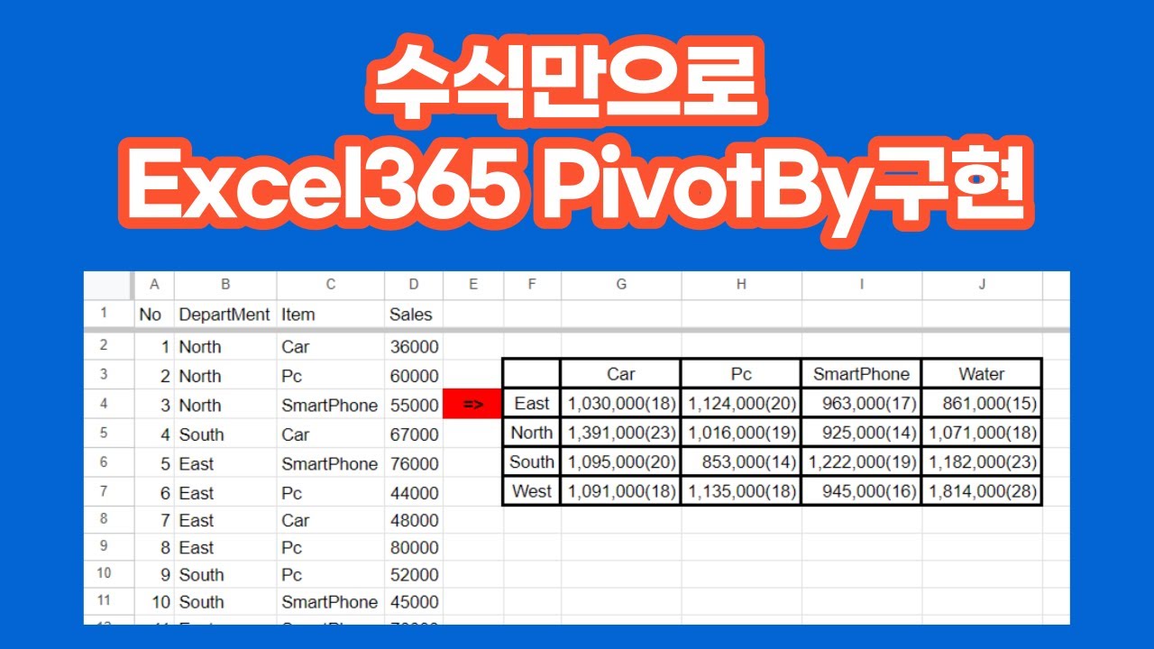 구글스프레드시트 수식만으로 Excel365 Pivotby 함수 구현 Youtube