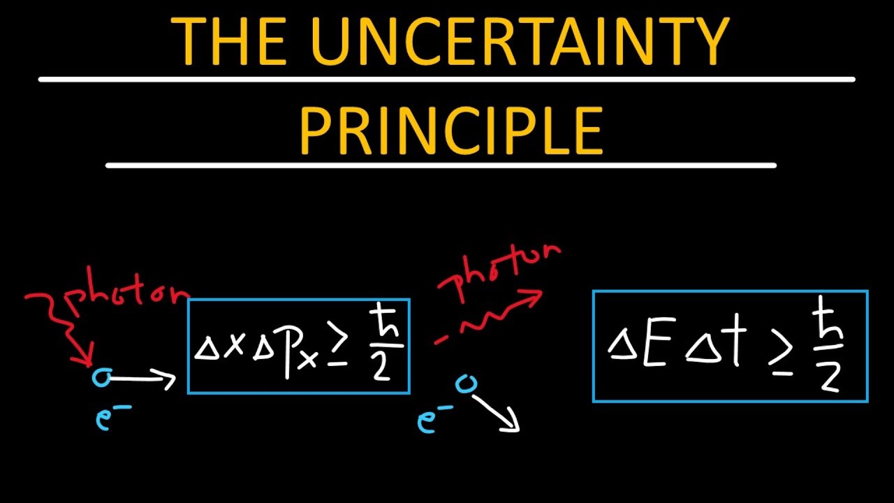 The uncertainty principle - Physics - YouTube