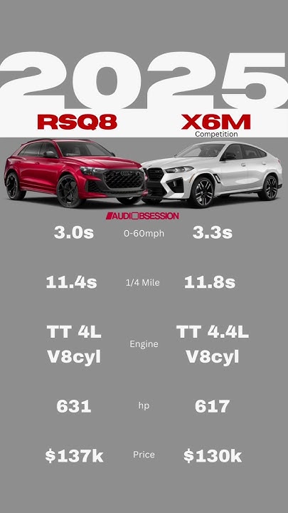 2025 Audi RSQ8 vs BMW X6M Competition 🚀🔥 Which one would you pick? #audi #bmw #rsq8 #x6m - YouTube