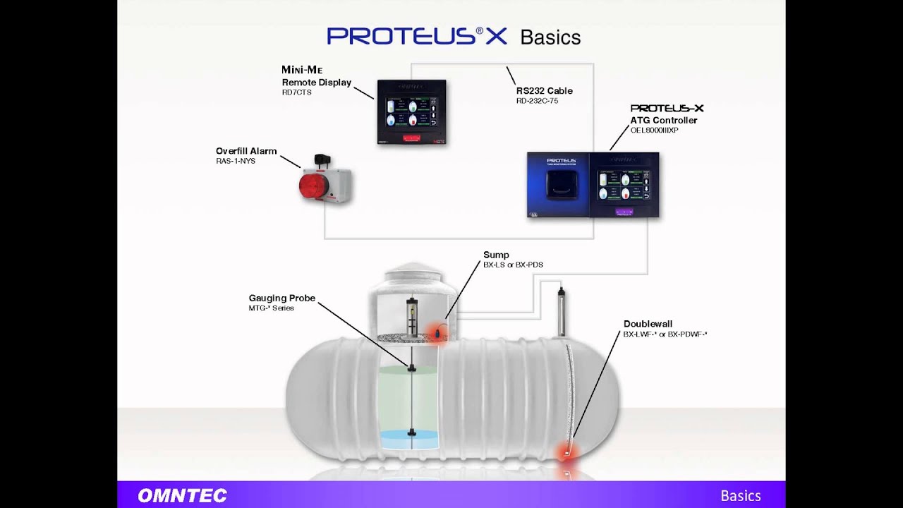 OMNTEC Basics - YouTube