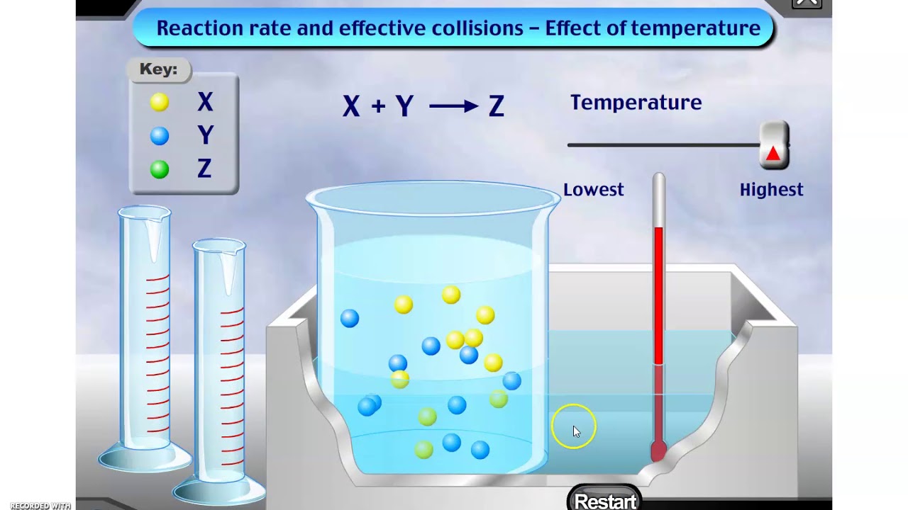 effect of temp collision theory - YouTube