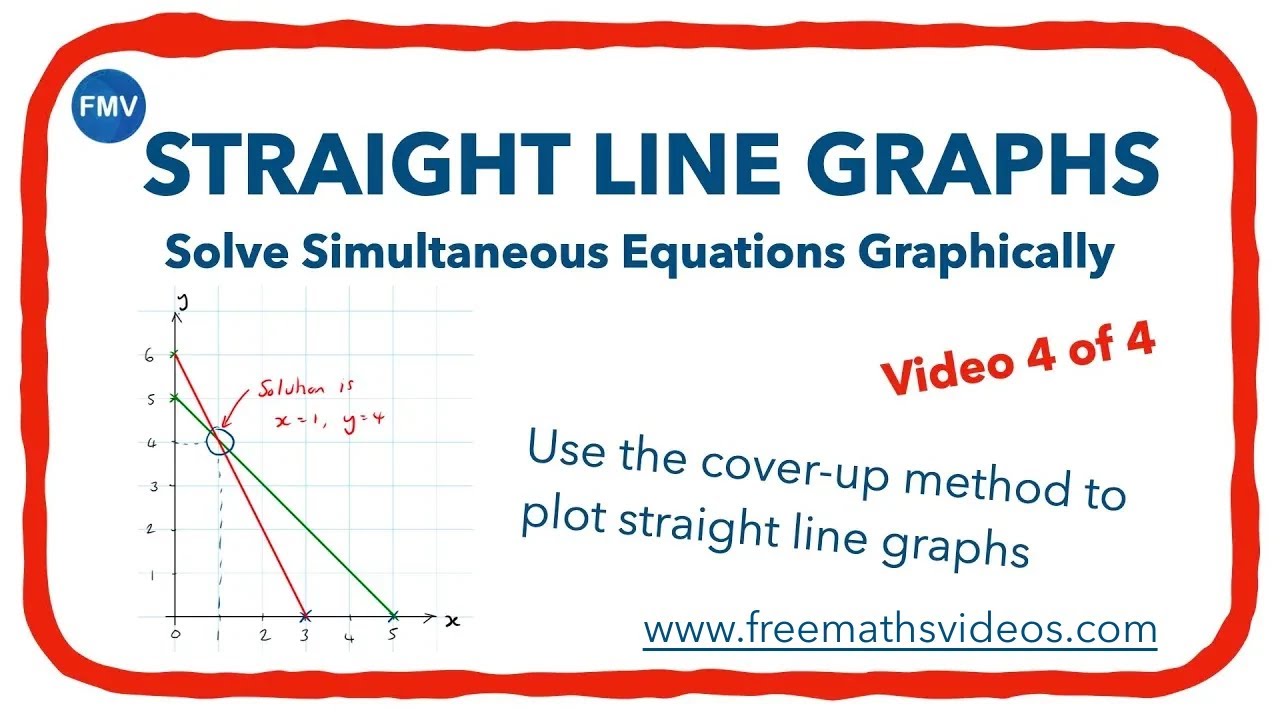 STRAIGHT LINE GRAPHS 4 | How to solve simultaneous equations ...