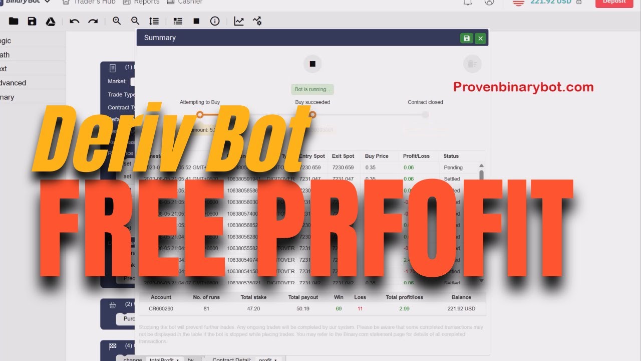 Free Deriv.com Bot - Digit Over Compound Strategy | Exclusive Deadline Deriv Bot Free Download ...