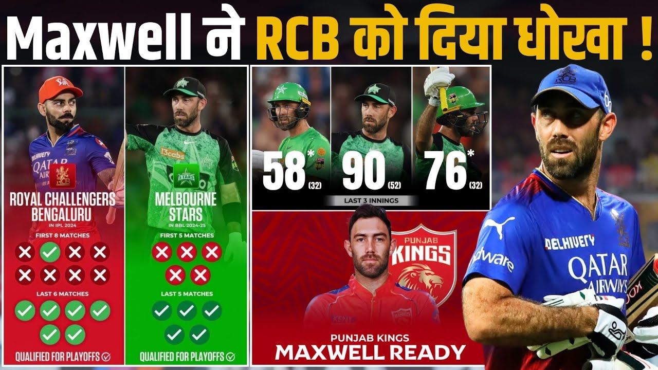 Glenn Maxwell wins 'Player of the Match' in his last 3 BBL Matches ...